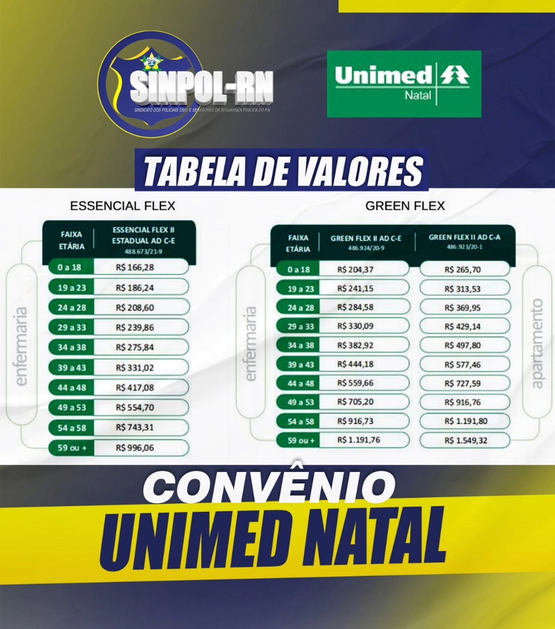 Formação de novo grupo do convênio com a Unimed Natal é aberto | Sinpol/RN